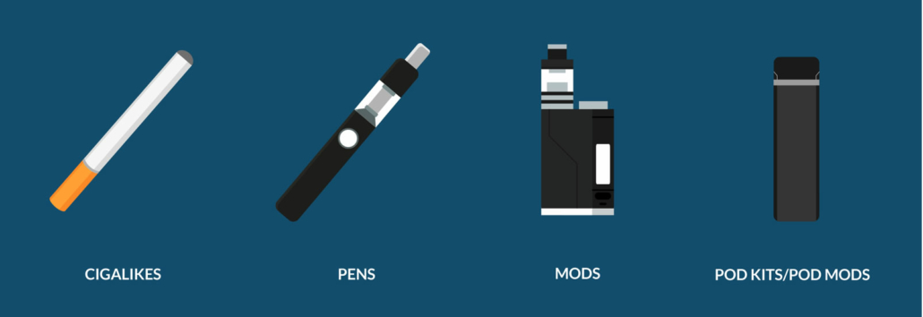 What's The Different Vaping Devices - Ecigator