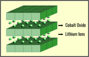 Pure Cobalt Battery vs Ternnary Lithium Battery? - Ecigator