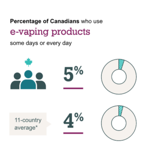 Vaping Laws in Canada - Everything You Need to Know