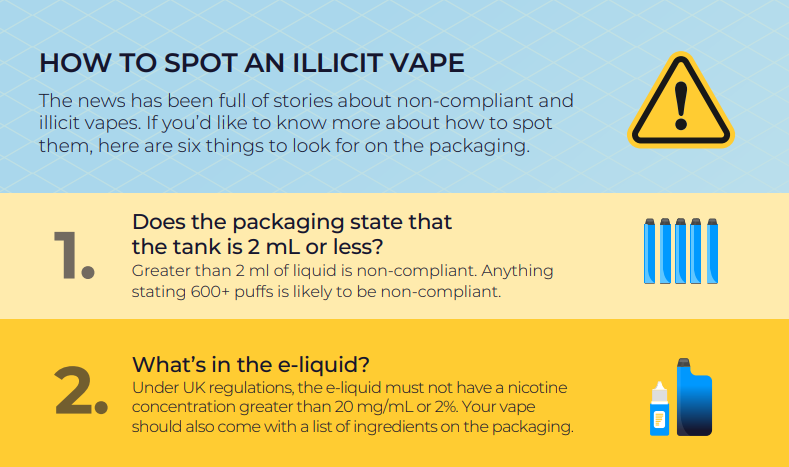 Vape Retailers: How to Spot an Illicit Vape？ - Ecigator