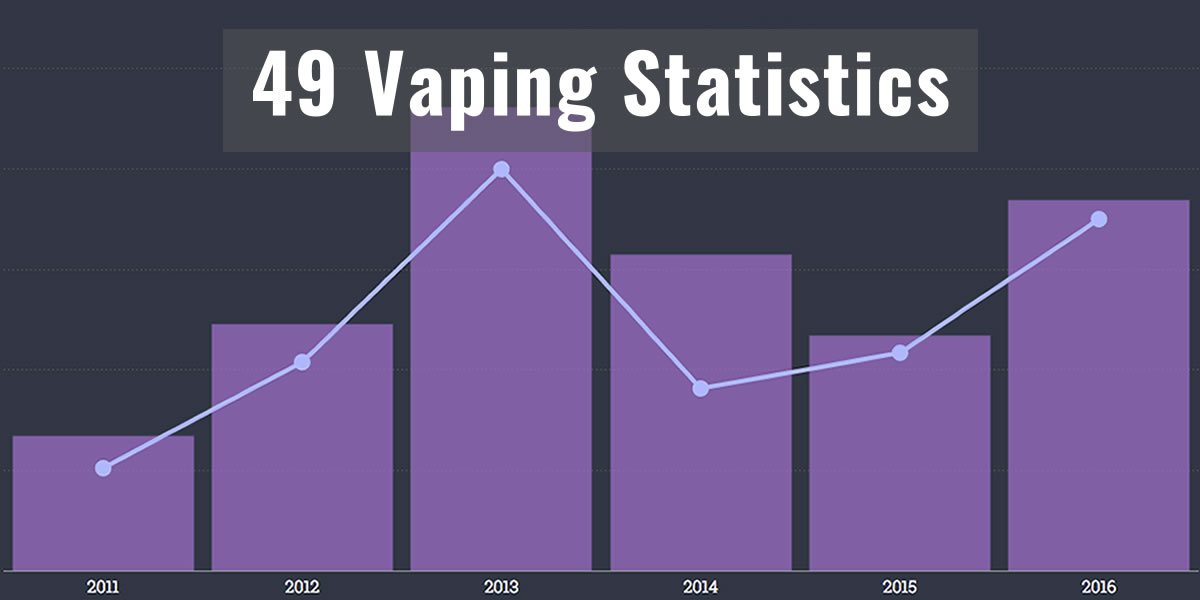 49 Vaping Statistics Examined - Usage Rates and Facts Analyzed