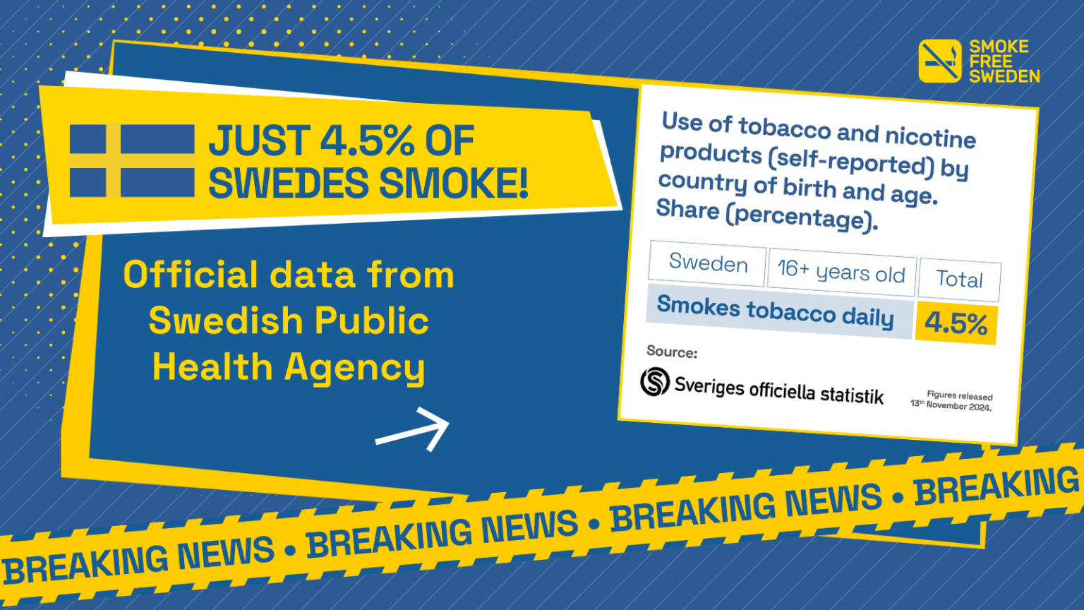 Sweden Becomes World's First Smoke-Free Nation - Ecigator