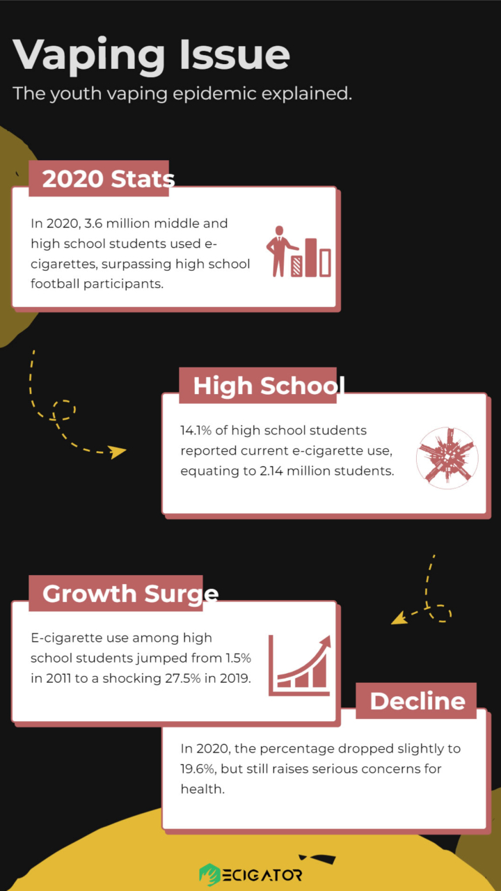 Vaping Statistics and Facts: A Comprehensive Overview of the Growing Trend