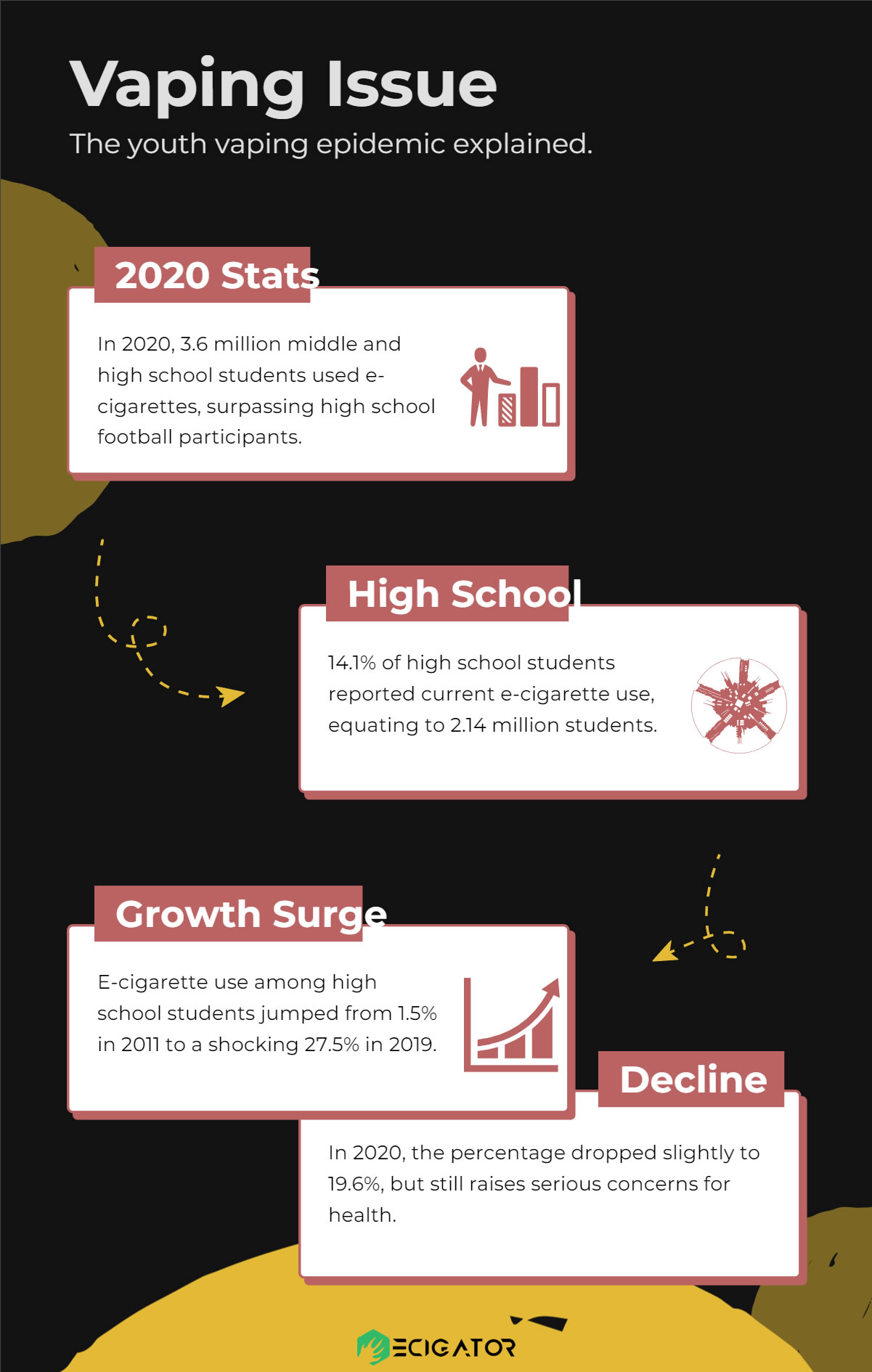 Vaping Statistics Facts: E-Cigarette Use Prevalence Worldwide