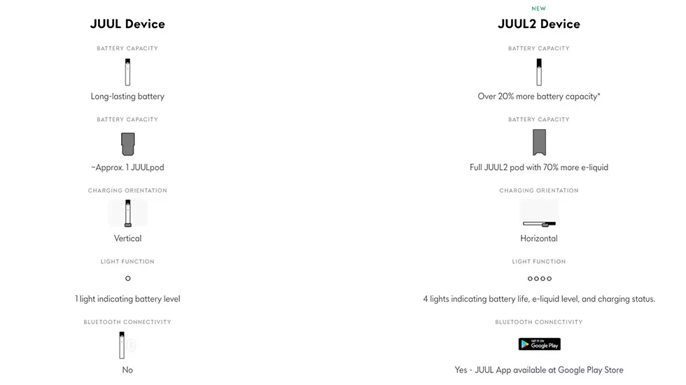 Juul Plans Comeback with High-Tech, Age-Gated Juul2 - Ecigator