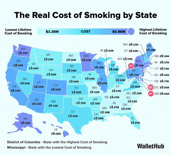 The Real Cost of Smoking by State in the U.S.: Financial Deep Dive ...